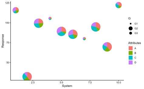 Scales For The Pie Glyph Radius — Scaleradiusdiscrete • Pieglyph