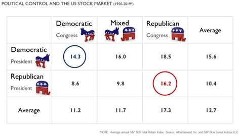 The Performance Expectation Gap Athenainvest