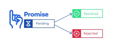Sqlixss Ajax Fetch Asyncawait Cors