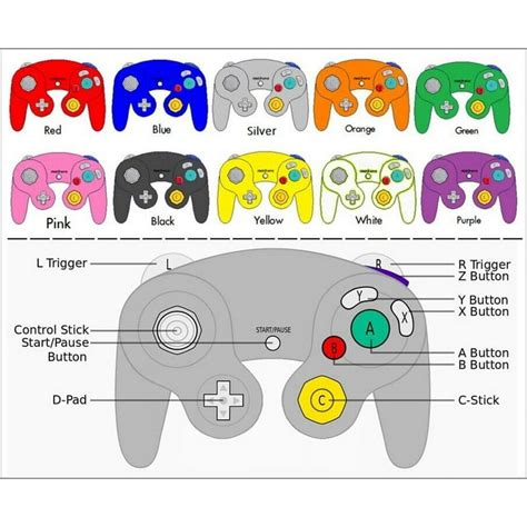 Gamecube Controller Diagram Raphnet Gamecube Controller To N64
