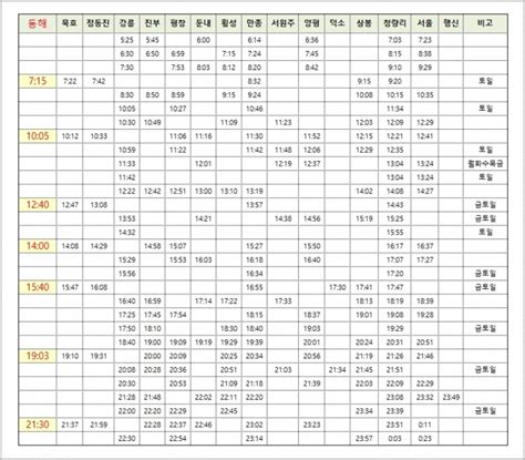 동해역 Ktx 예매 시간표 요금 강릉선 열차 레츠트립