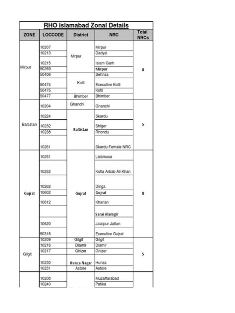 Nrc Locations And Codes List Pdf