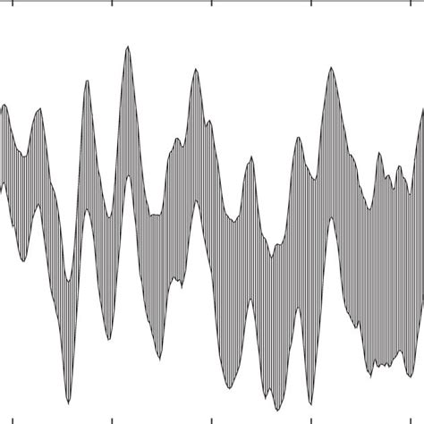 Illustrative Example Of A Nonstationary Random Function δωt Described Download Scientific