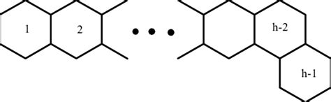The Hexagonal System H L Download Scientific Diagram