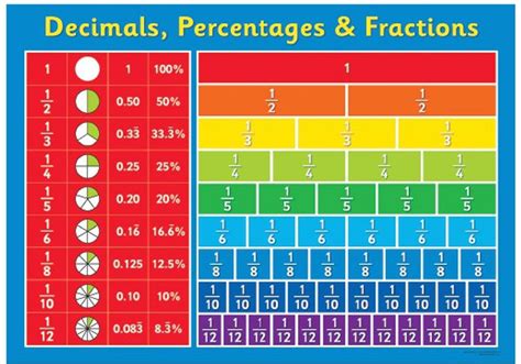Fraction Chart Up To 16