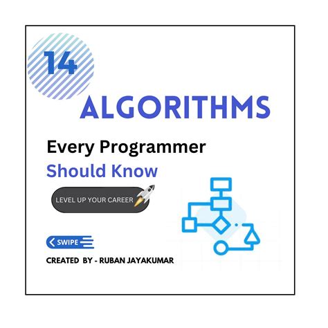 Programming Algorithm Codingskills Tech Learning Development