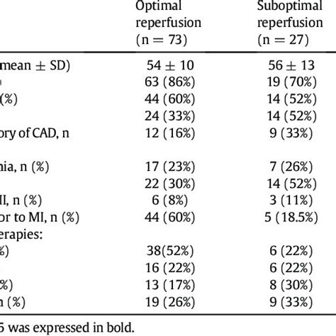 Polyhedrocyte Presence Or Content In Intracoronary Thrombus Ict