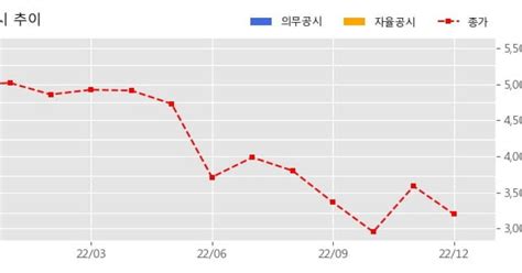 핸즈코퍼레이션 수주공시 자동차용 알루미늄 휠 공급계약 9298억원 매출액대비 1654