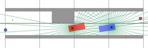 The Multiagent Maneuvering Environment With An Example Scenario Of A Download Scientific