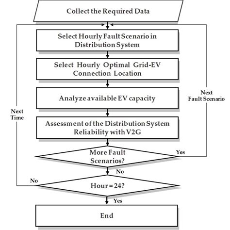 Example Of A 2x2 Scenario Matrix Download Scientific Diagram