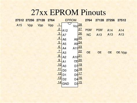 Eprom Pinout