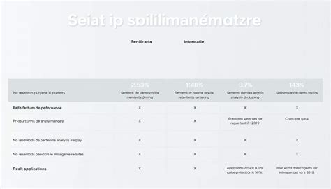 Analyse De Sentiments Techniques Et Applications