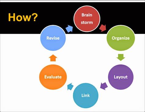 Active Learning With Concept Maps Workshop