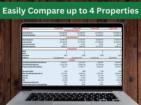 Airbnb Rental Analysis Excel Template Short Term Rental Calculator Etsy
