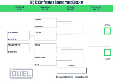 Big 12 Tournament Bracket Printable 2023