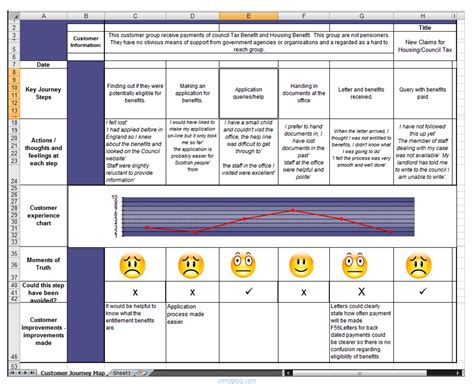 Cómo Crear Un Mapa Del Customer Journey Marketing Inmobiliario