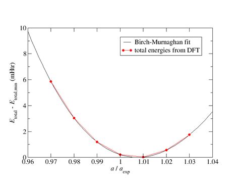 1 The Si Lattice Constant Fleur