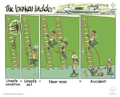 Safety People Freedownload Safetyreporting Safetymanagement