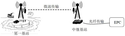 Data Transmission Method And Device Electronic Equipment And Storage