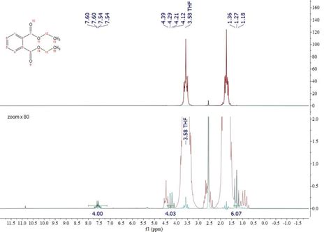 Lifting The Curtain Of Undesired Solvent Signals How Solvent