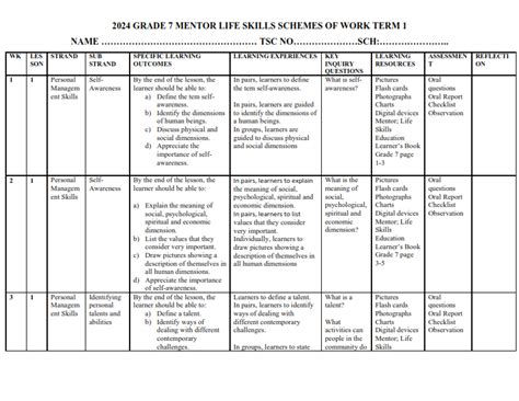 2024 Grade 7 Longhorn Computer Science Schemes Of Work Term 1 Elimu Cloud Notes Exams
