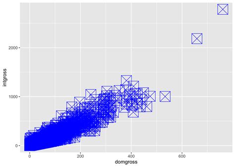 Chapter Data Visualization Introduction To R For Data Science A LISA Guidebook
