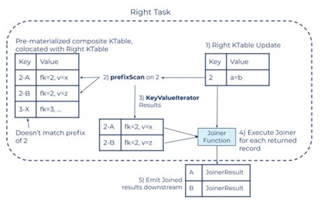Real Time Data Enrichment With Kafka Streams Introducing Foreign Key Joins
