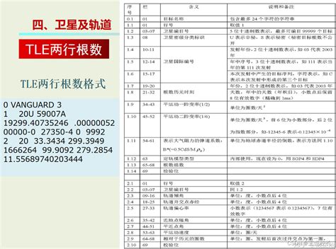 卫星轨道六要素及含义、两行根数格式tle轨道参数 Csdn博客