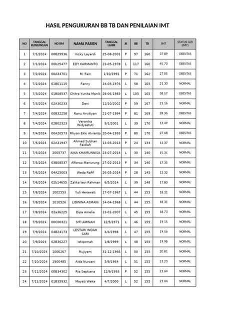 Bb Tb Dan Imt Tw 3 Pdf