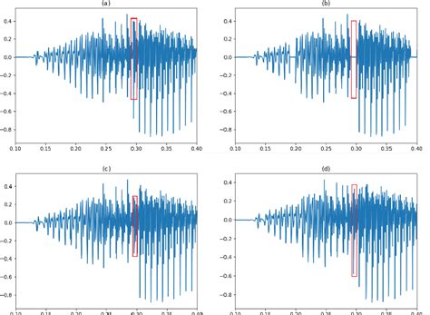Figure 7 From Improvement Of Packet Loss Concealment For Evs Codec Based On Deep Learning