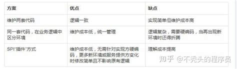 技术转载——java Spi机制的理解与应用 知乎