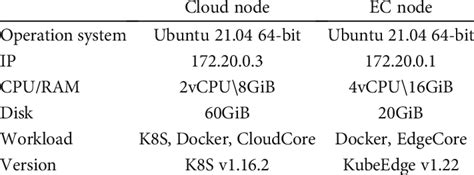 Deploy Ec System Host Configuration Download Scientific Diagram