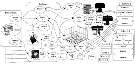 Architecture Of Verification System Download Scientific Diagram
