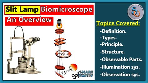 Slit Lamp Biomicroscope An Overview Smart Optometry
