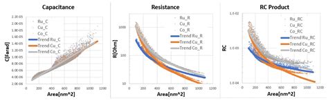 revolutionizing semiconductor metal schemes a deep dive into ruthenium