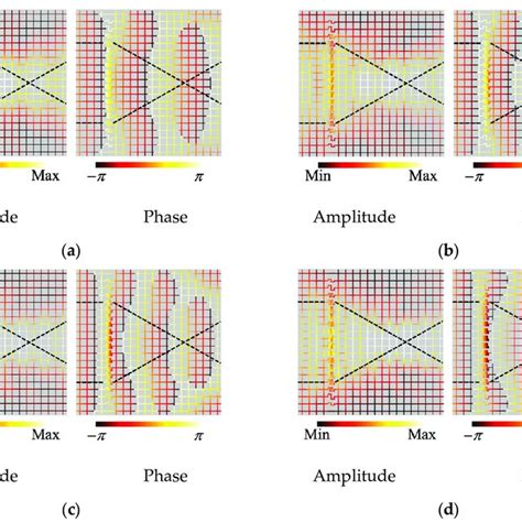 Configuration For Full Wave Simulations Of The Designed Acoustic Flat Download Scientific