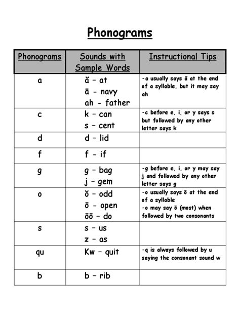Spalding Chart Pdf Languages Of Asia Phonetics