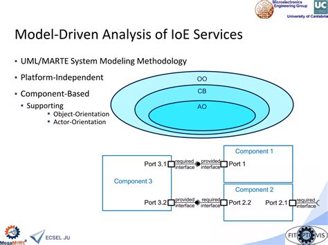 Model Driven Analysisanddesign Of Distributed Heterogeneous Systems Ppt