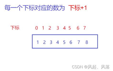 448 找到所有数组中消失的数字andand238 除自身以外数组的乘积力扣 要求输入 112 如何通过代码实现 Csdn博客