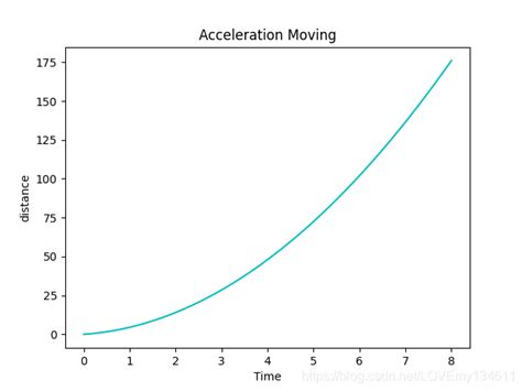 Python Matplotlib可视化（4）——添加注释让统计图通俗易懂plt给轴加说明 Csdn博客