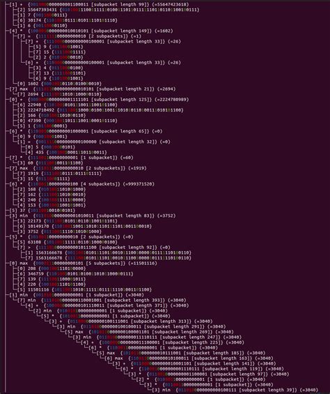 [2021 day 16 parts 1 2] tree visualization with color r adventofcode