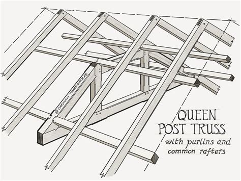 Roof Systems Rafters Trusses Purlins And Posts Made Of