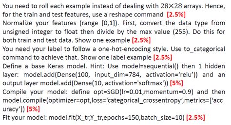 Load The MNIST Train And Test Datasets From Chegg