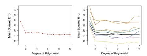 Resampling Methods For Data Scientists By John Canque Medium