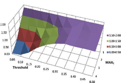 Average Number Of Tried Trajectory Corrections Download Scientific