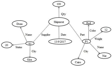the rdf bf hypergraph instance of the cyclic database of figure 8