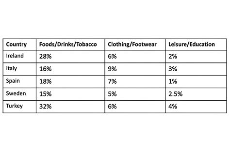 Ielts Writing Task 1 Table With Sample Answer Band 9 Ielts Academic