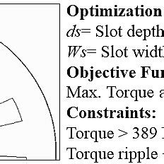 Optimization variables, objective function, and constraints. | Download Scientific Diagram