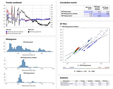 Easy And Fast Visualization Of Process Data Trimble Wedge