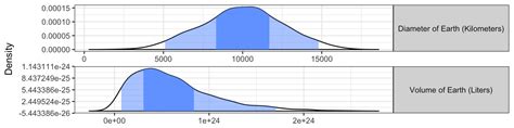 Error Analysis Made Ridiculously Simple Statistics Home
